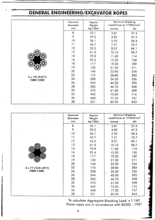 steel and fiber wire rope-construction design.pdf