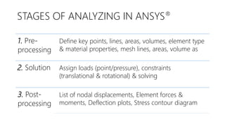 ANSYS | PPTX