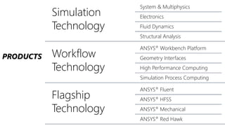ANSYS | PPTX