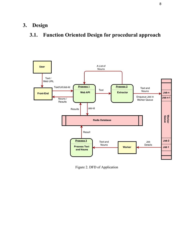 Complete-Mini-Project-Report | PDF
