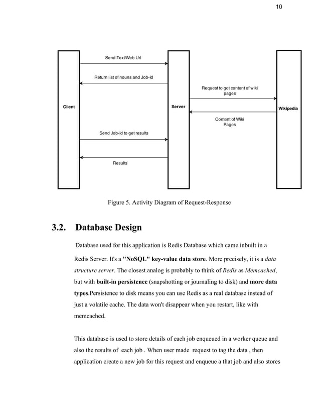 Complete-Mini-Project-Report | PDF