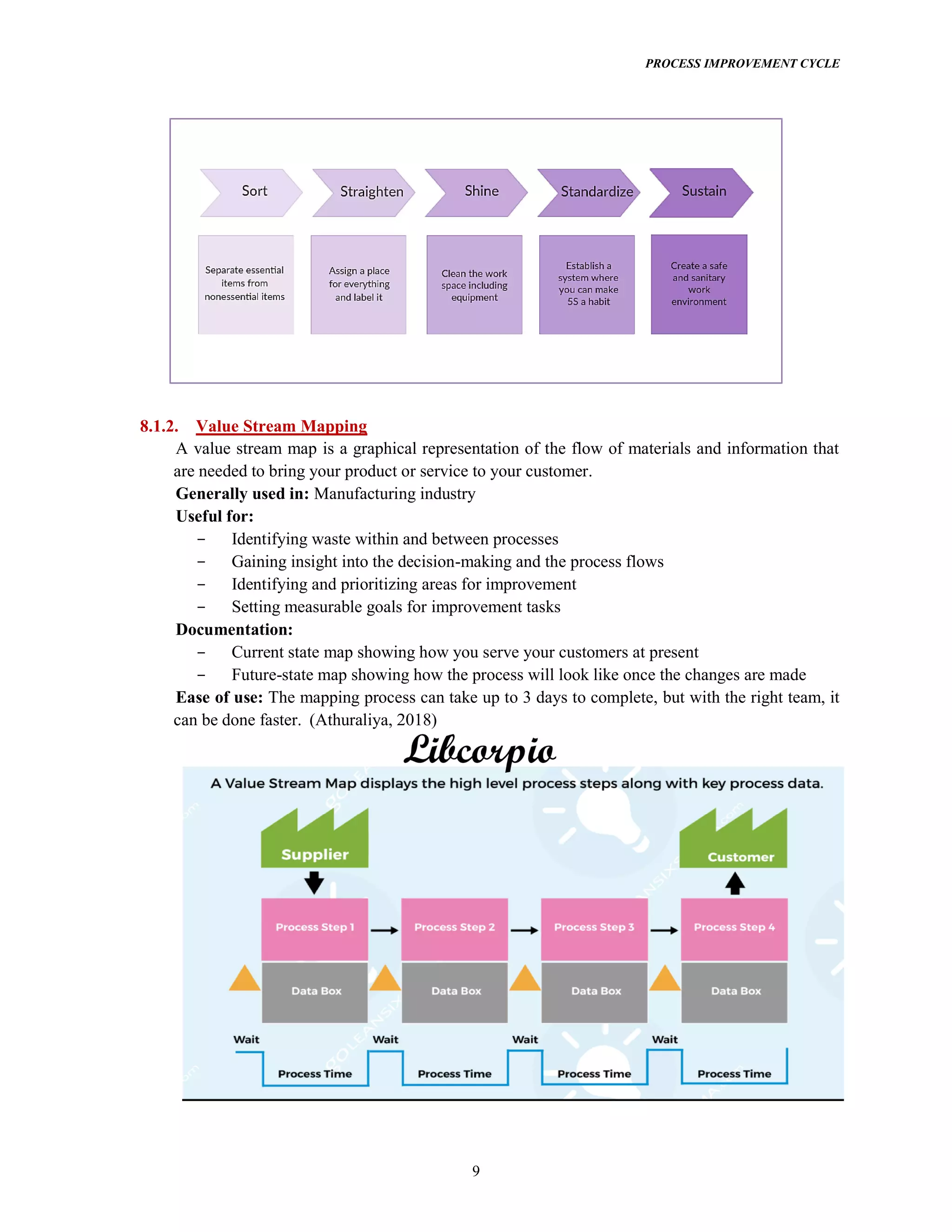 PROCESS IMPROVEMENT ‎CYCLE | PDF