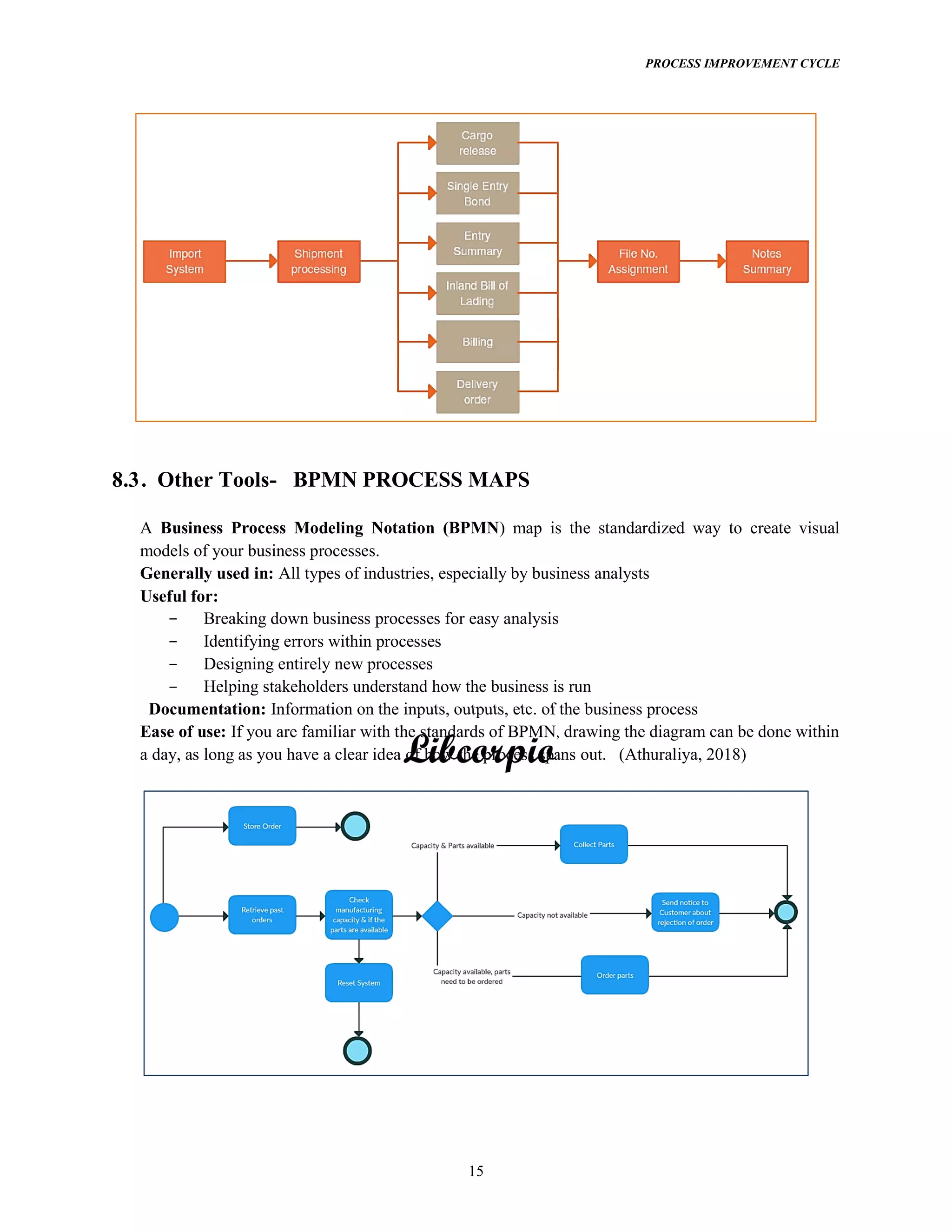 PROCESS IMPROVEMENT ‎CYCLE | PDF