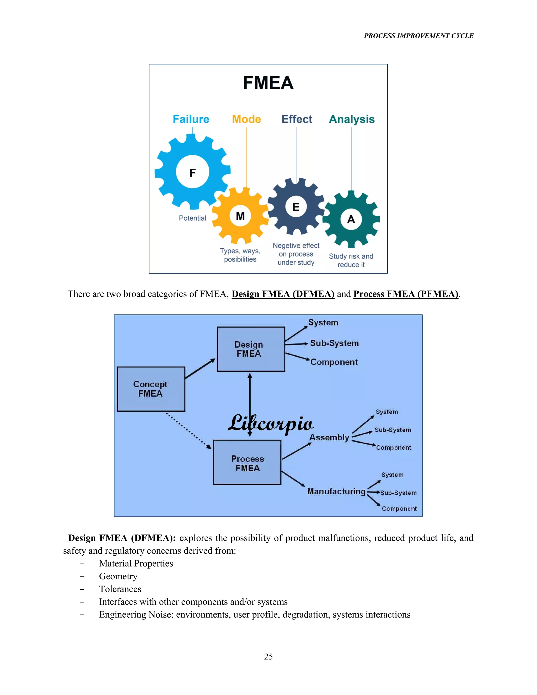 PROCESS IMPROVEMENT ‎CYCLE | PDF