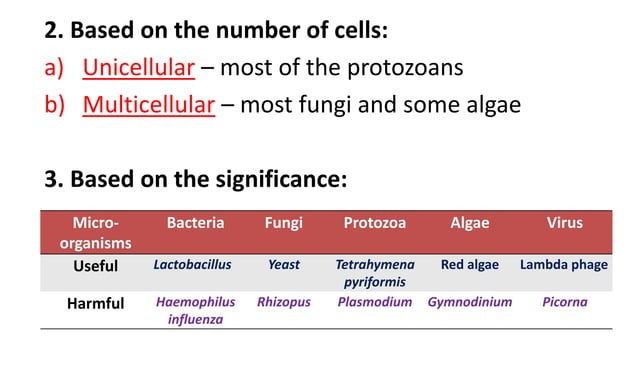 557565966386372824690Microorganisms.pptx