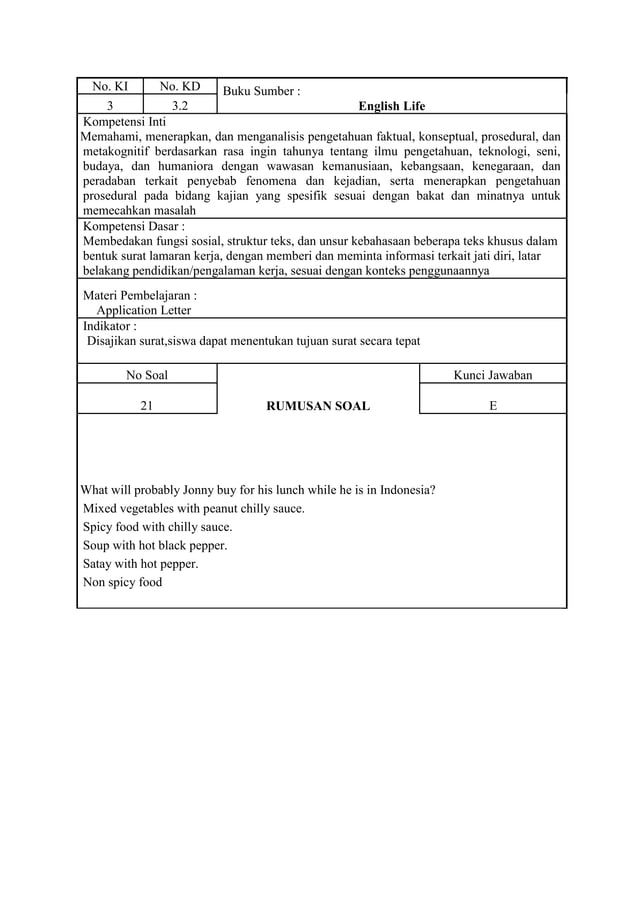 Contoh Kisi-kisi-Dan-Kartu-Soal-Bahasa-Inggris-Kelas-Xii-Lengkap-Dengan-Kunci-JawabanQ.docx