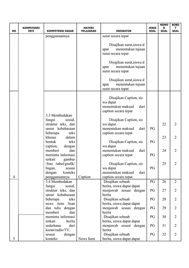 Contoh Kisi-kisi-Dan-Kartu-Soal-Bahasa-Inggris-Kelas-Xii-Lengkap-Dengan-Kunci-JawabanQ.docx