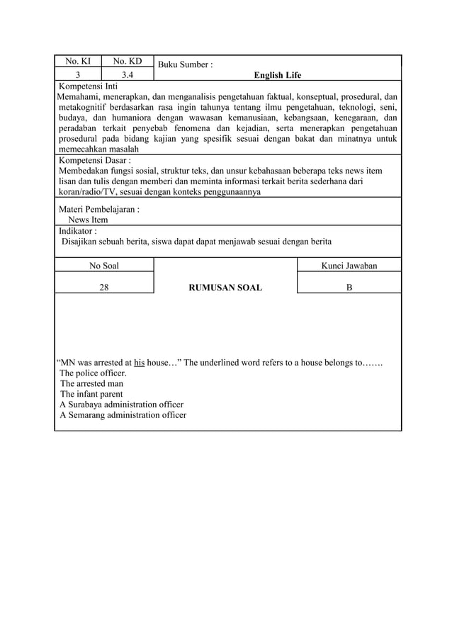 Contoh Kisi-kisi-Dan-Kartu-Soal-Bahasa-Inggris-Kelas-Xii-Lengkap-Dengan-Kunci-JawabanQ.docx