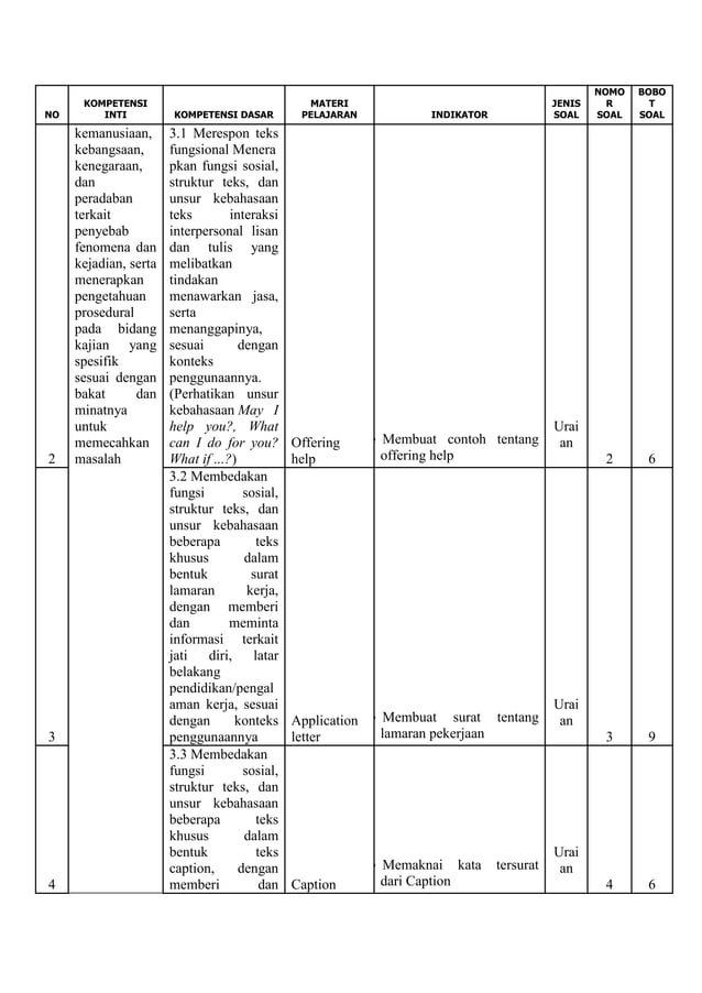 Contoh Kisi-kisi-Dan-Kartu-Soal-Bahasa-Inggris-Kelas-Xii-Lengkap-Dengan-Kunci-JawabanQ.docx