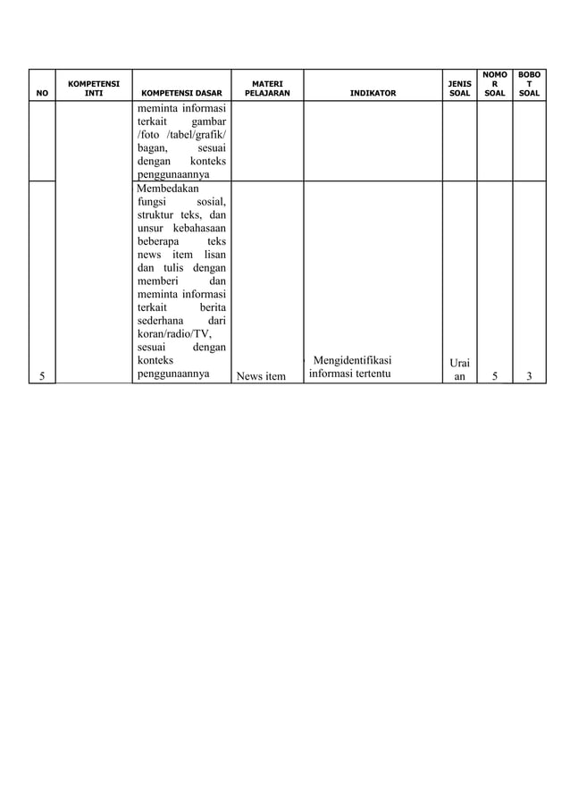 Contoh Kisi-kisi-Dan-Kartu-Soal-Bahasa-Inggris-Kelas-Xii-Lengkap-Dengan-Kunci-JawabanQ.docx