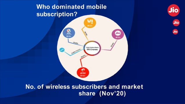 Jio ppt with full explanation in detail .ppt