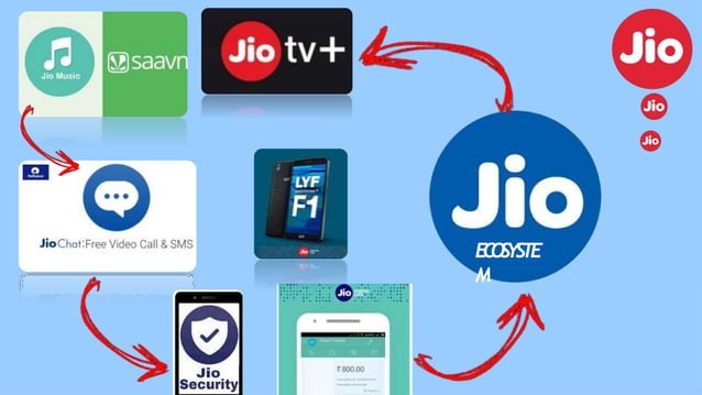 Jio ppt with full explanation in detail .ppt