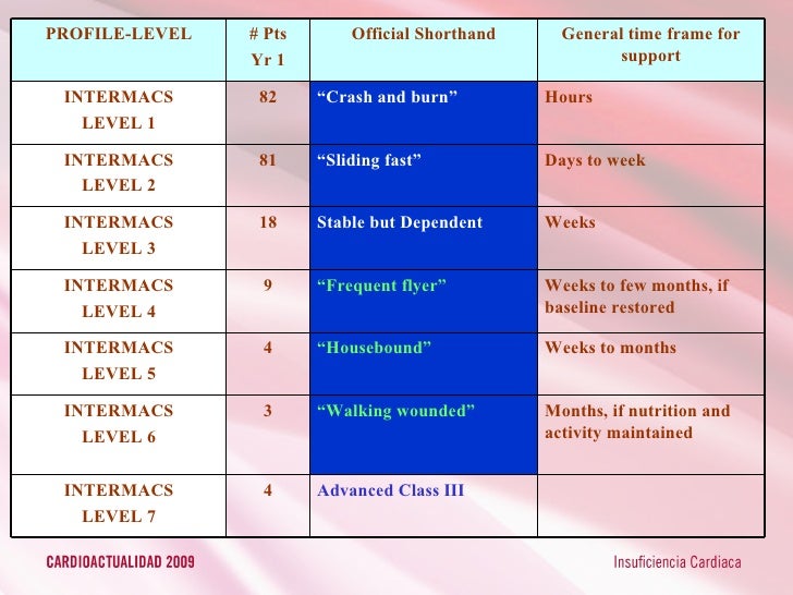 Cardio Actualidad 2009 - Insuficiencia Cardiaca