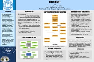 Copyright Research Poster | PPT