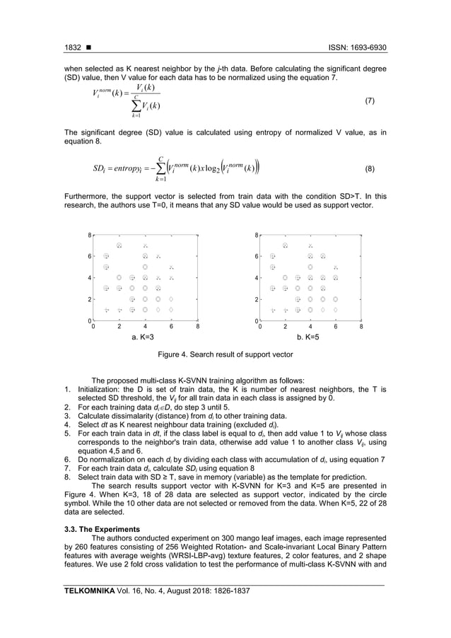 Multi-class K-support Vector Nearest Neighbor for Mango Leaf Classification | PDF