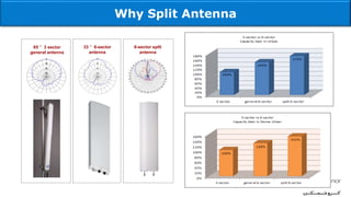 3G-Sectorization-Sector-Split-Copy.pptx