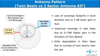 3G-Sectorization-Sector-Split-Copy.pptx