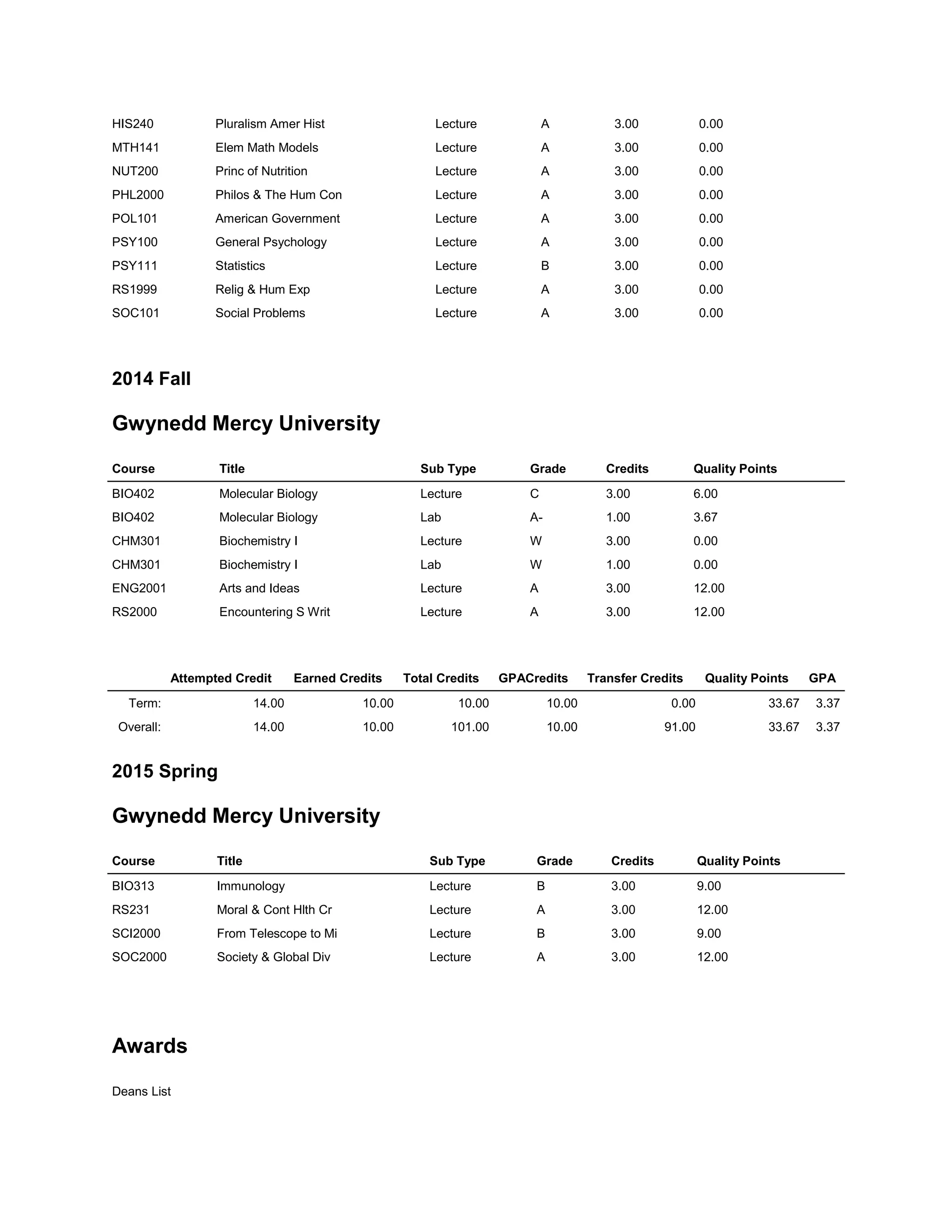 Unofficial Transcript | PDF | Undergraduate Education | College Education
