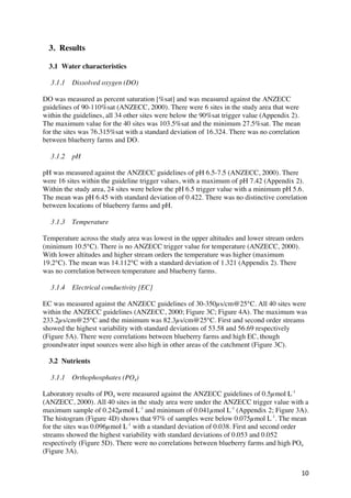 smaller IP Project | PDF
