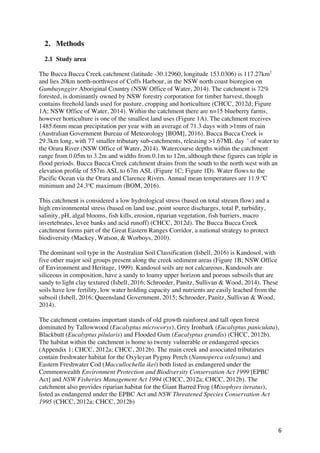 smaller IP Project | PDF