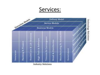 PNA - Technologies | PPTX