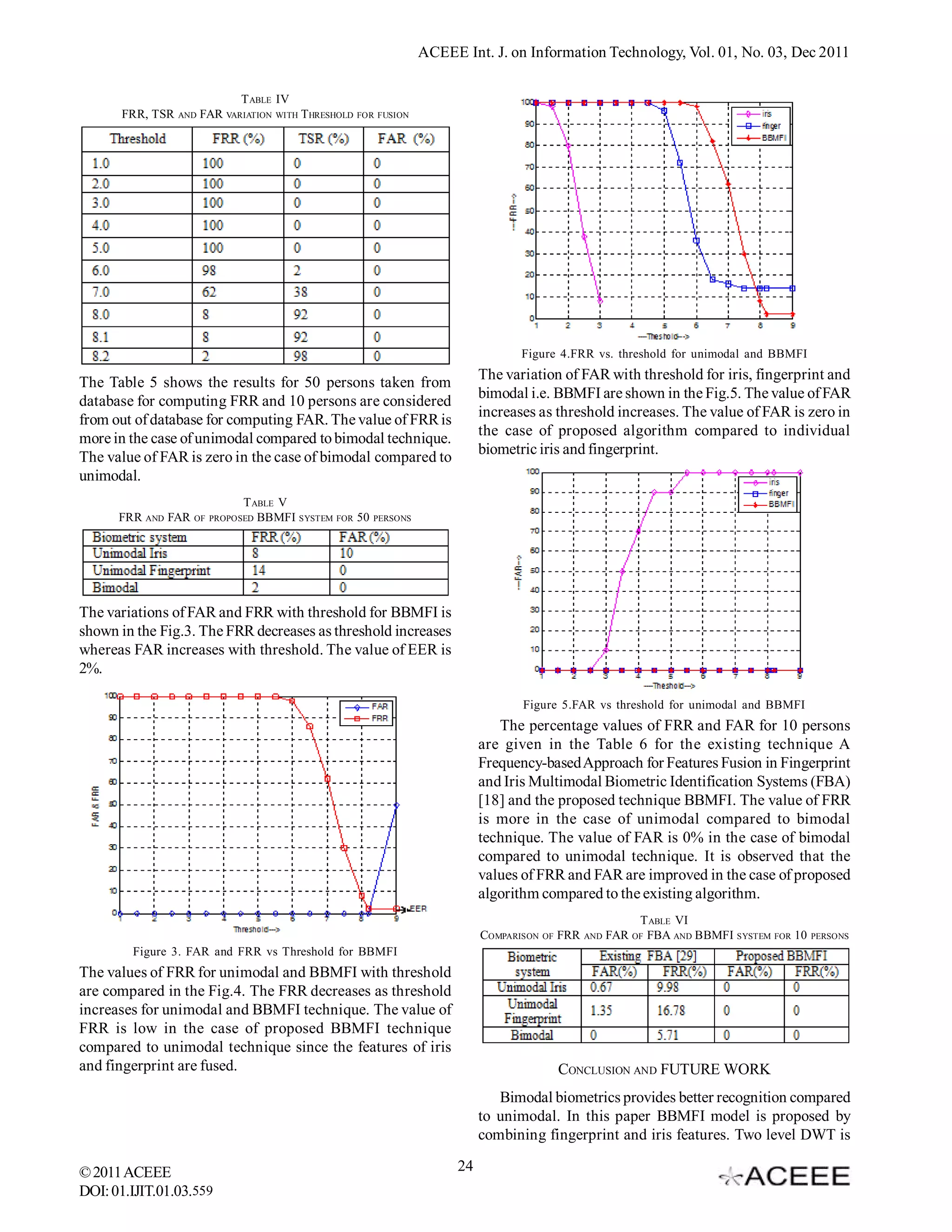 Bimodal Biometric System using Multiple Transformation Features of Fingerprint and Iris | PDF