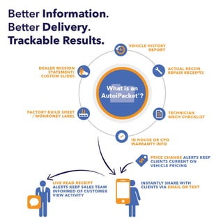 AutoiPacket Introduction | PDF