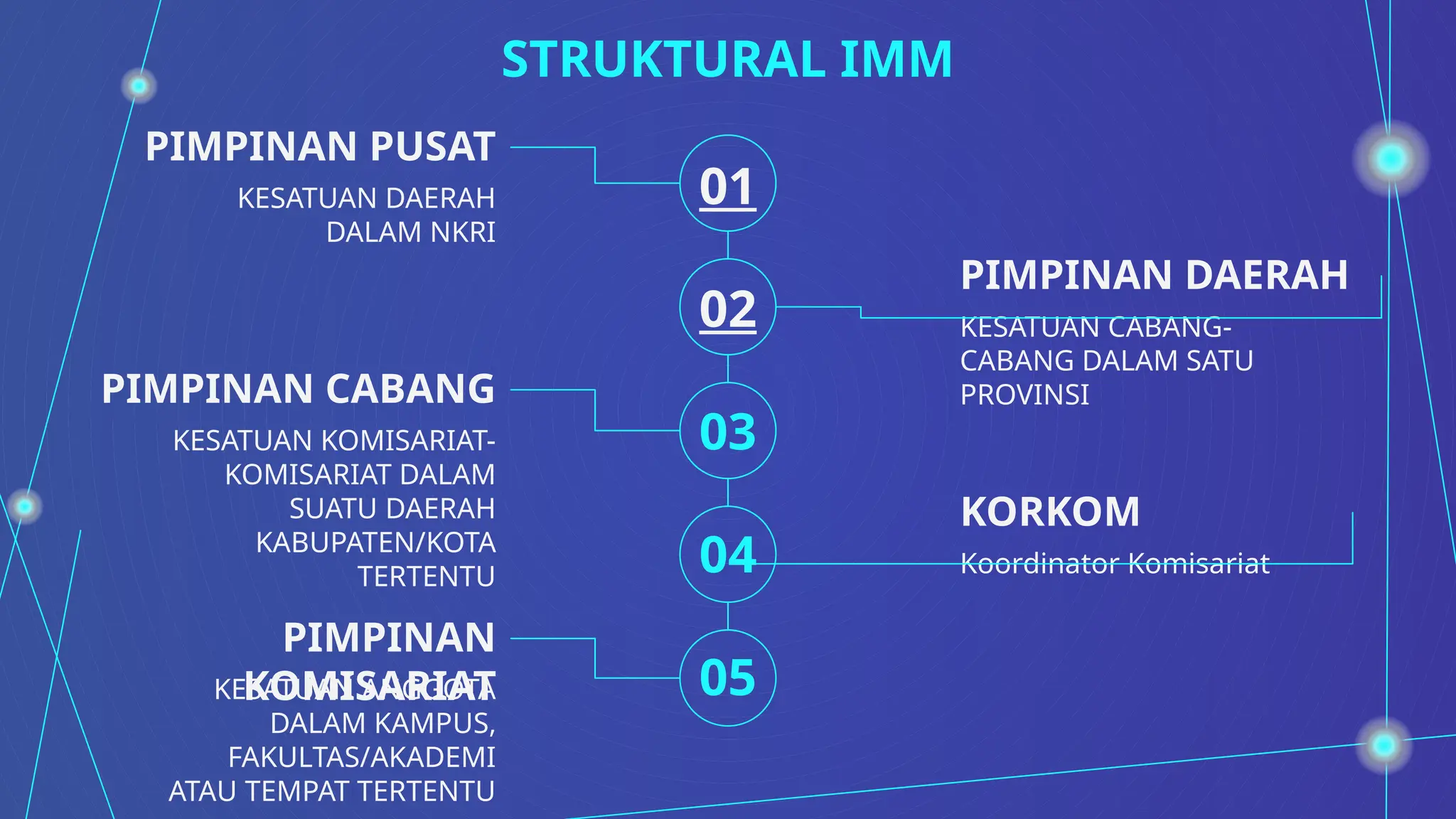 Mari Mengenal ikatan mahasiswa muhammadiyah | PPT