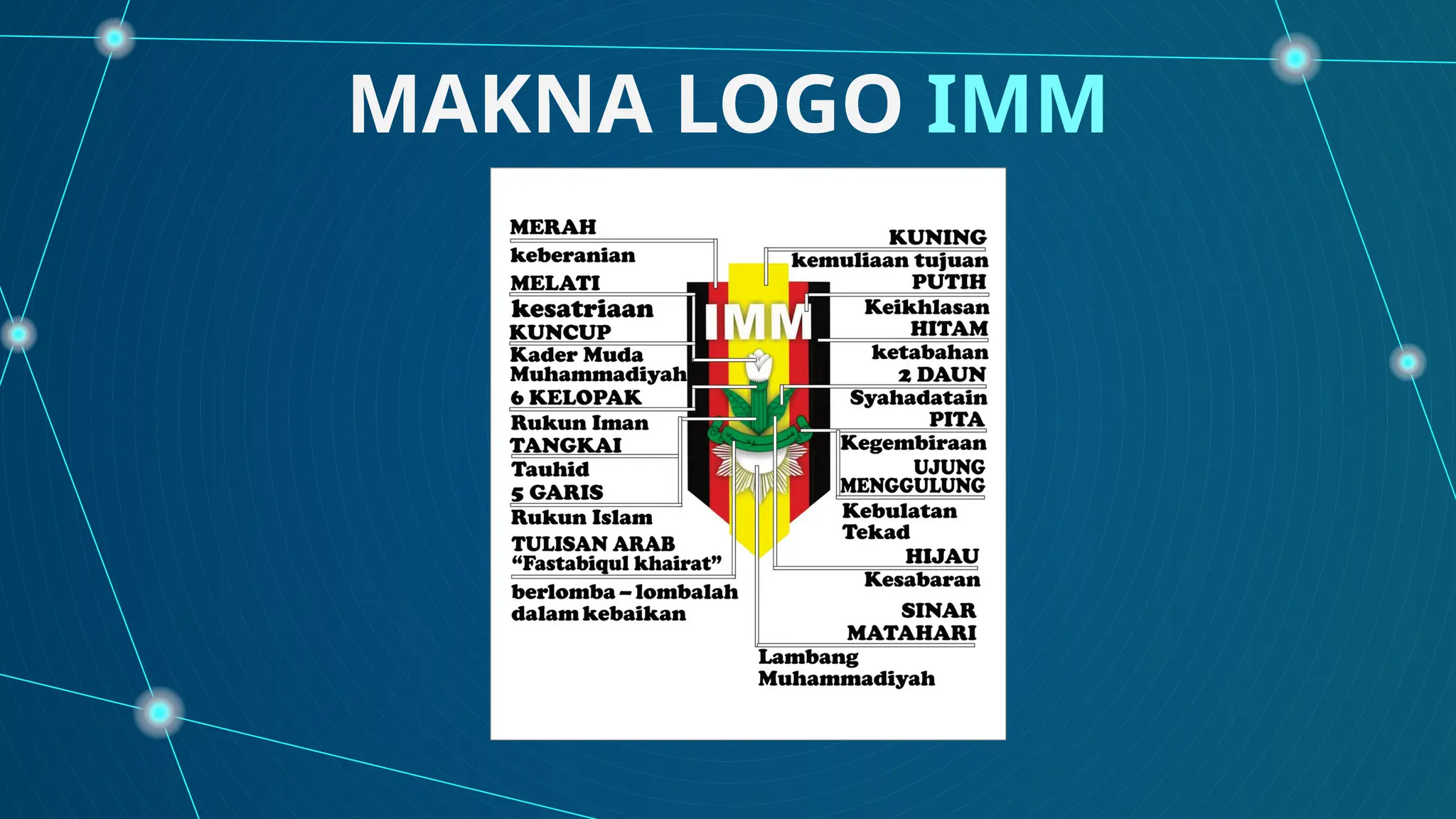 Mari Mengenal ikatan mahasiswa muhammadiyah | PPT