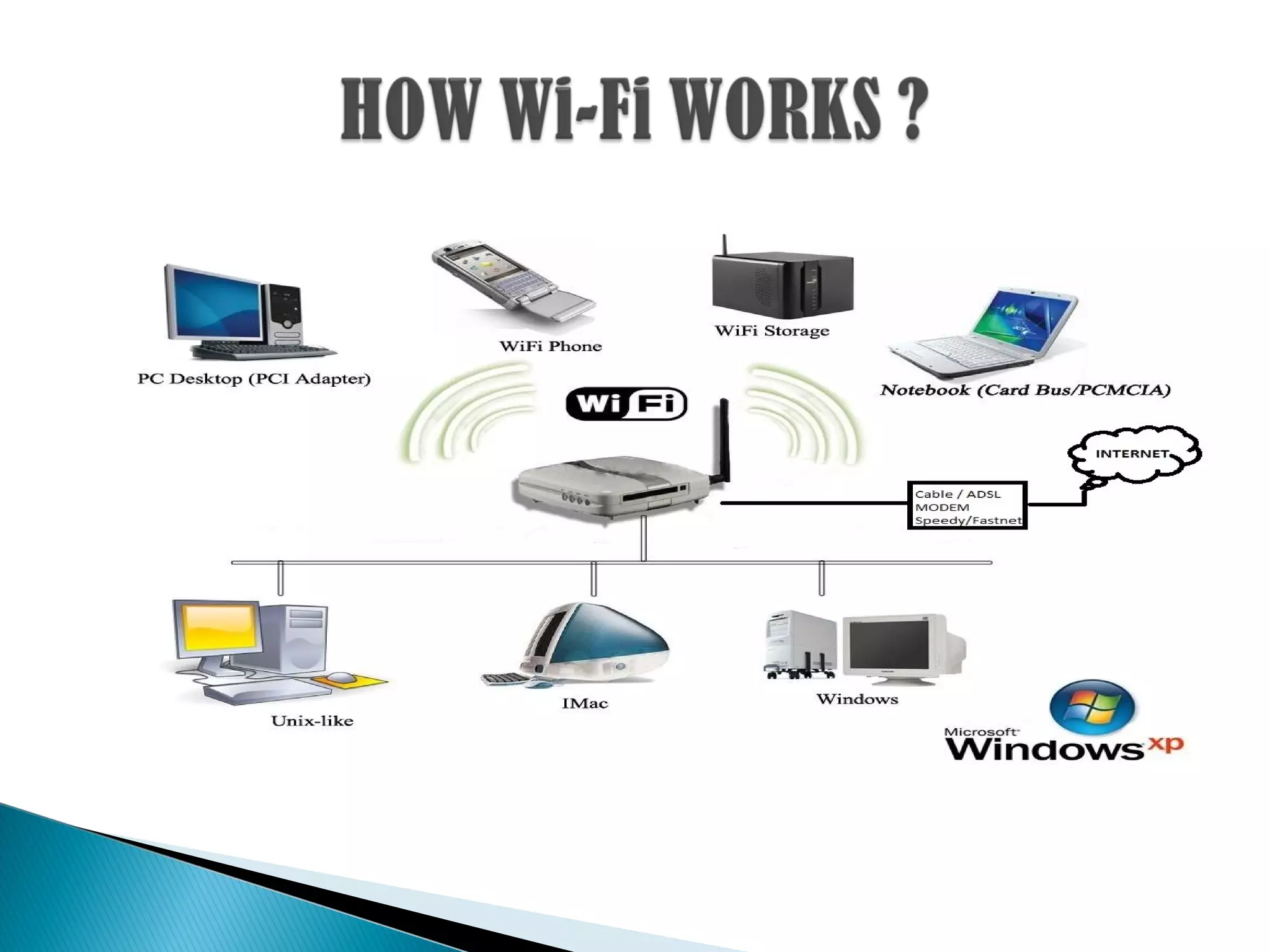 3G vs Wi-Fi presentation | PPT