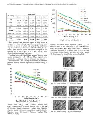 saltandpepper_noise_removal_2013 | PDF | Photo Editing Software | Computer Software and Applications