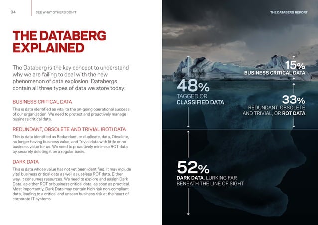 veritas-strike-global-report_a4-sdc2 | PPT