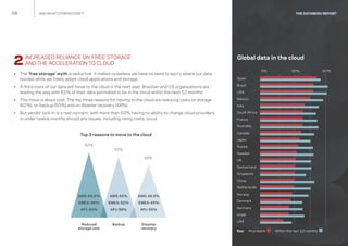veritas-strike-global-report_a4-sdc2 | PDF