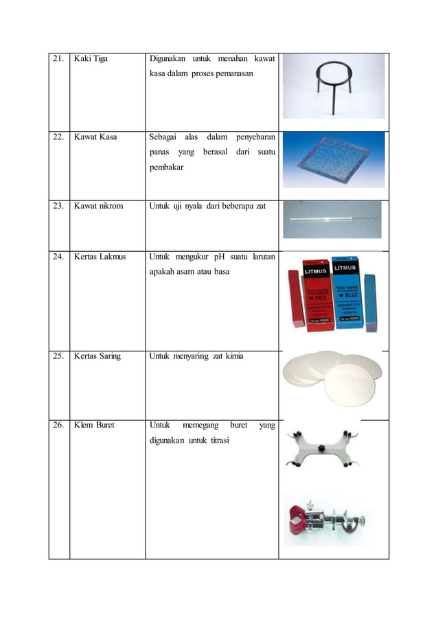 55_Alat_alat_Laboratorium_Kimia_dan_Fung.docx