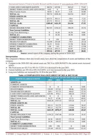 A Study on Financial Statement Analysis at Kalyani Steels Ltd Hospet | PDF