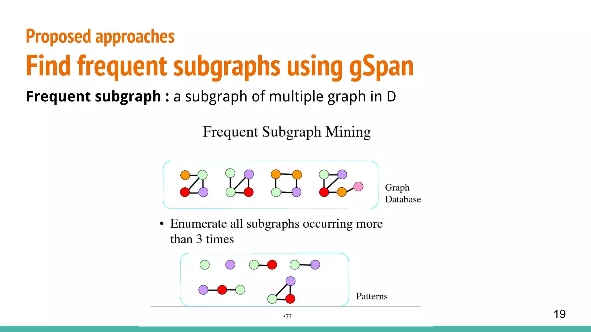 Graph classification problem.pptx