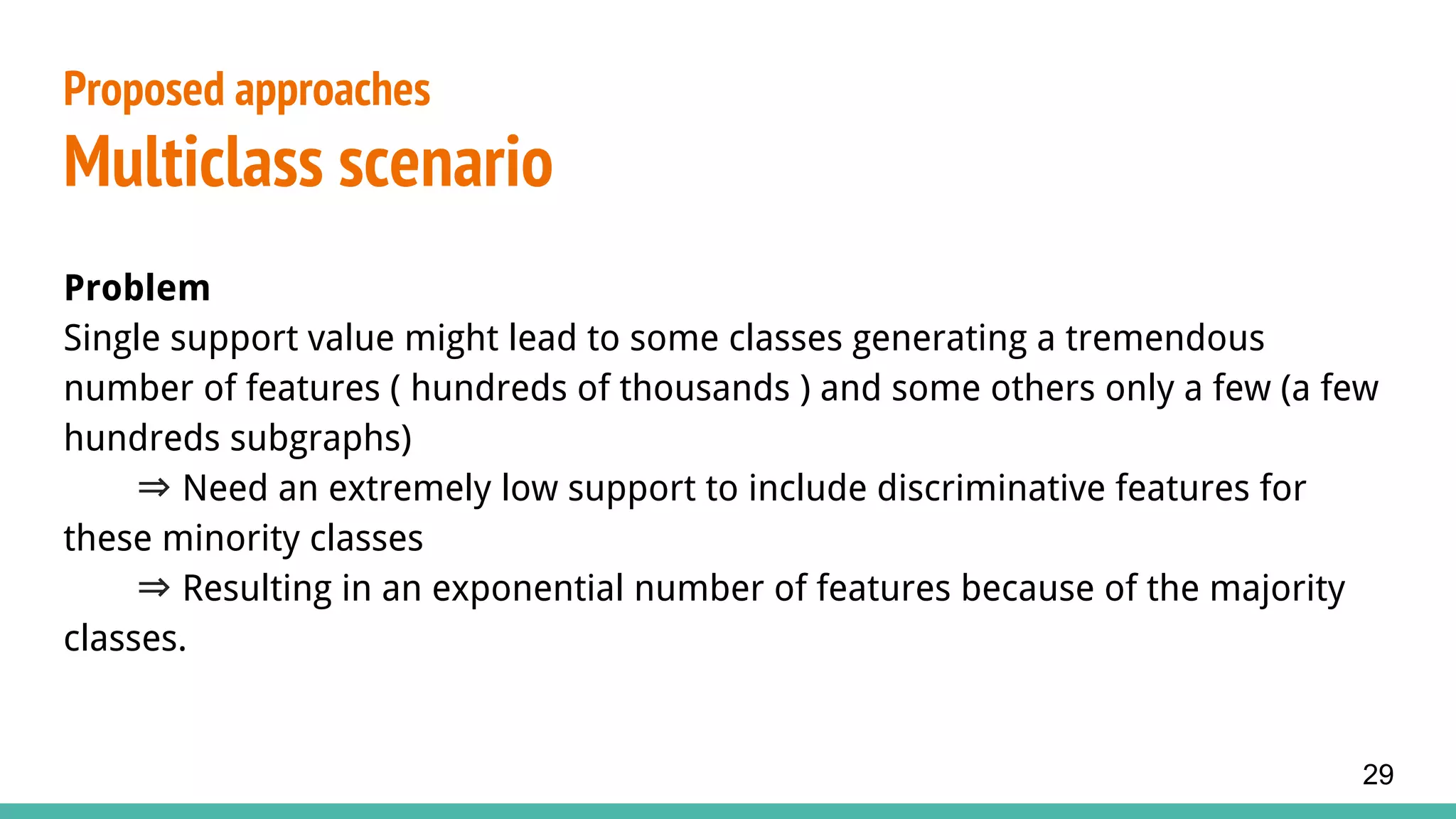 Graph classification problem.pptx