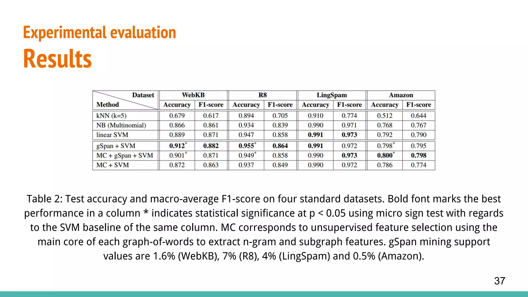 Graph classification problem.pptx