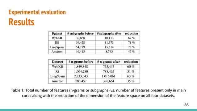 Graph classification problem.pptx