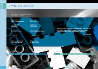 Roadmap Media Company Profile | PDF