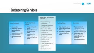 GDS Corporate Presentation | PPT