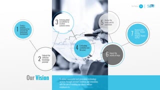 GDS Corporate Presentation | PPT