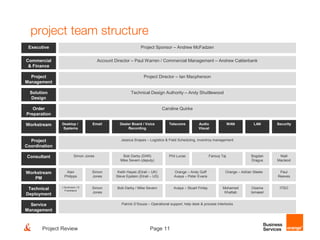 Project Piper Case Study | PPT