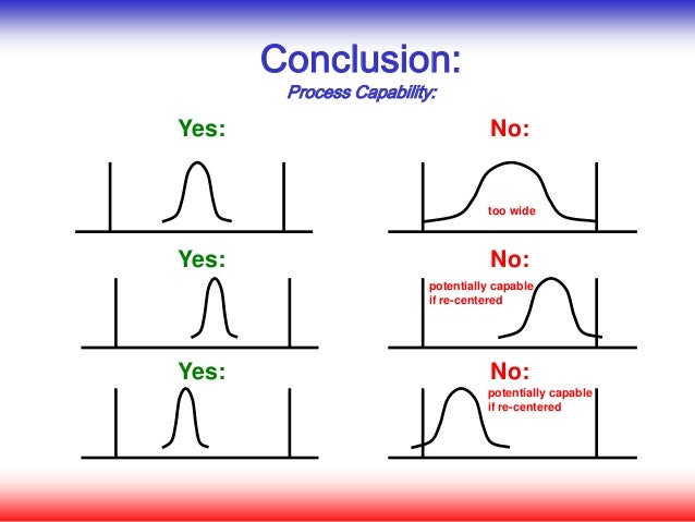 PROCESS CAPABILITY