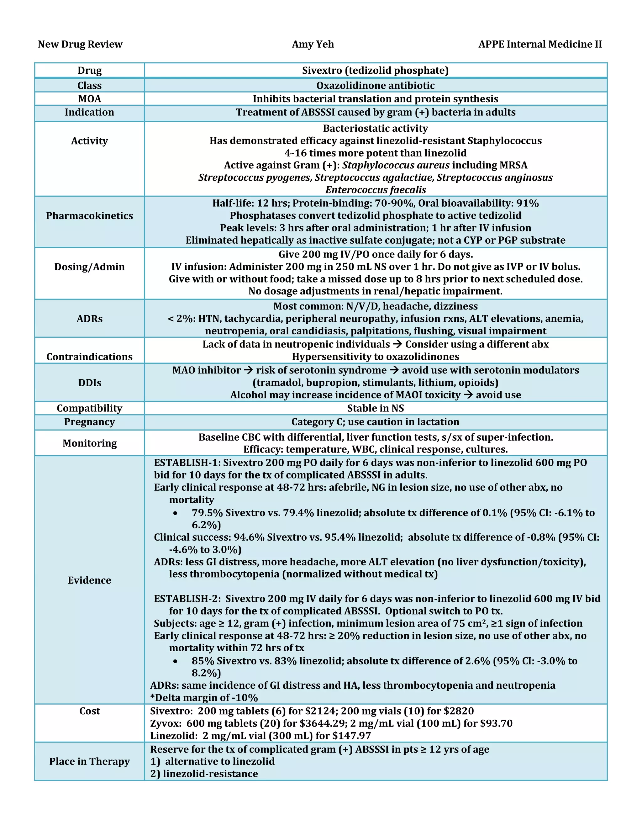 New Drug Review Sivextro Internal Medicine II | PDF | Chemistry | Science