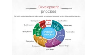 Agile Infoways Pvt Ltd | PPTX