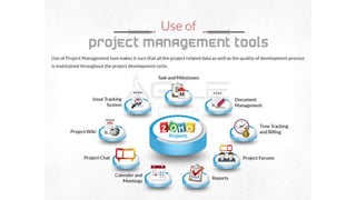 Agile Infoways Pvt Ltd | PPTX