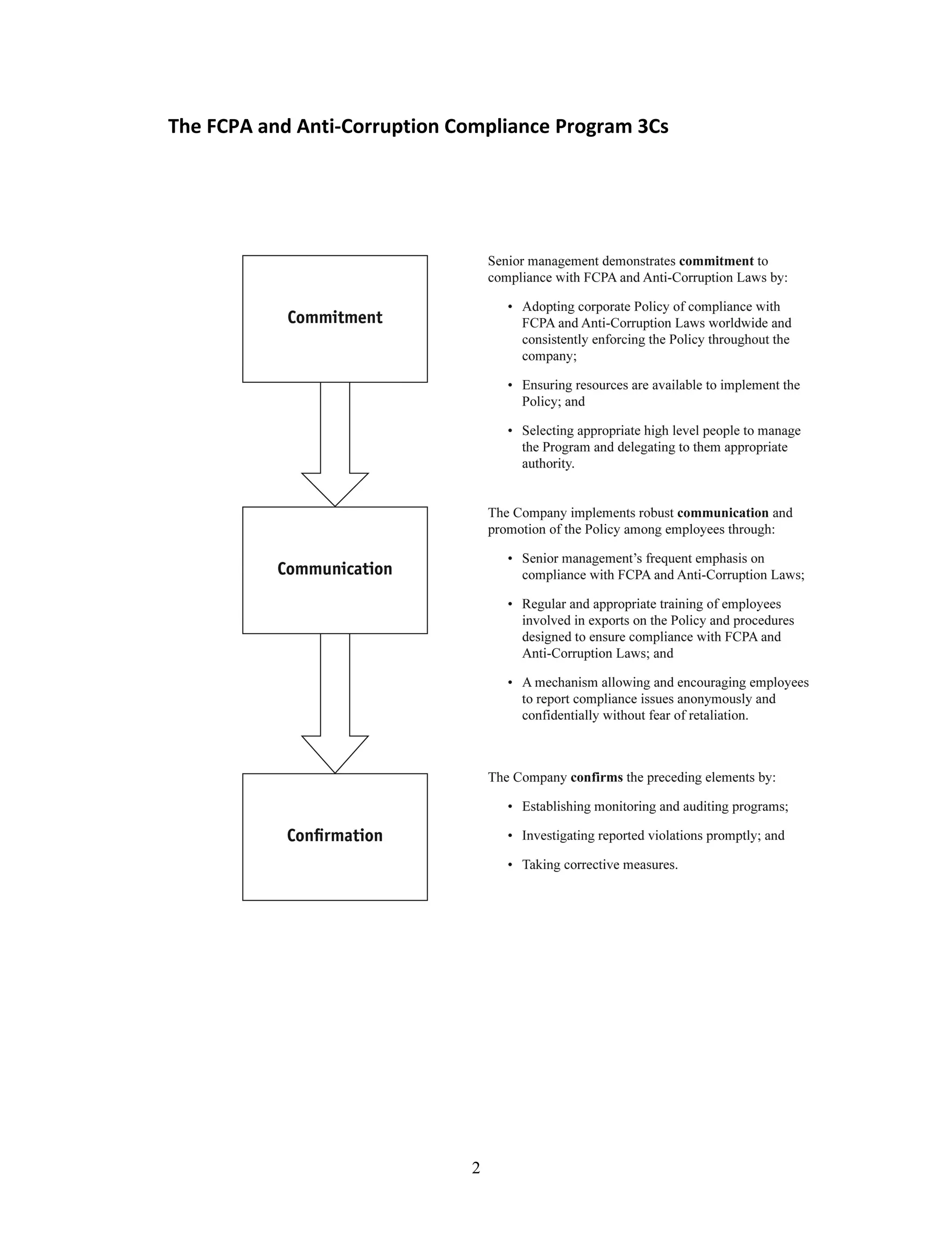 FCPA and Anti-Corruption Compliance | DOC