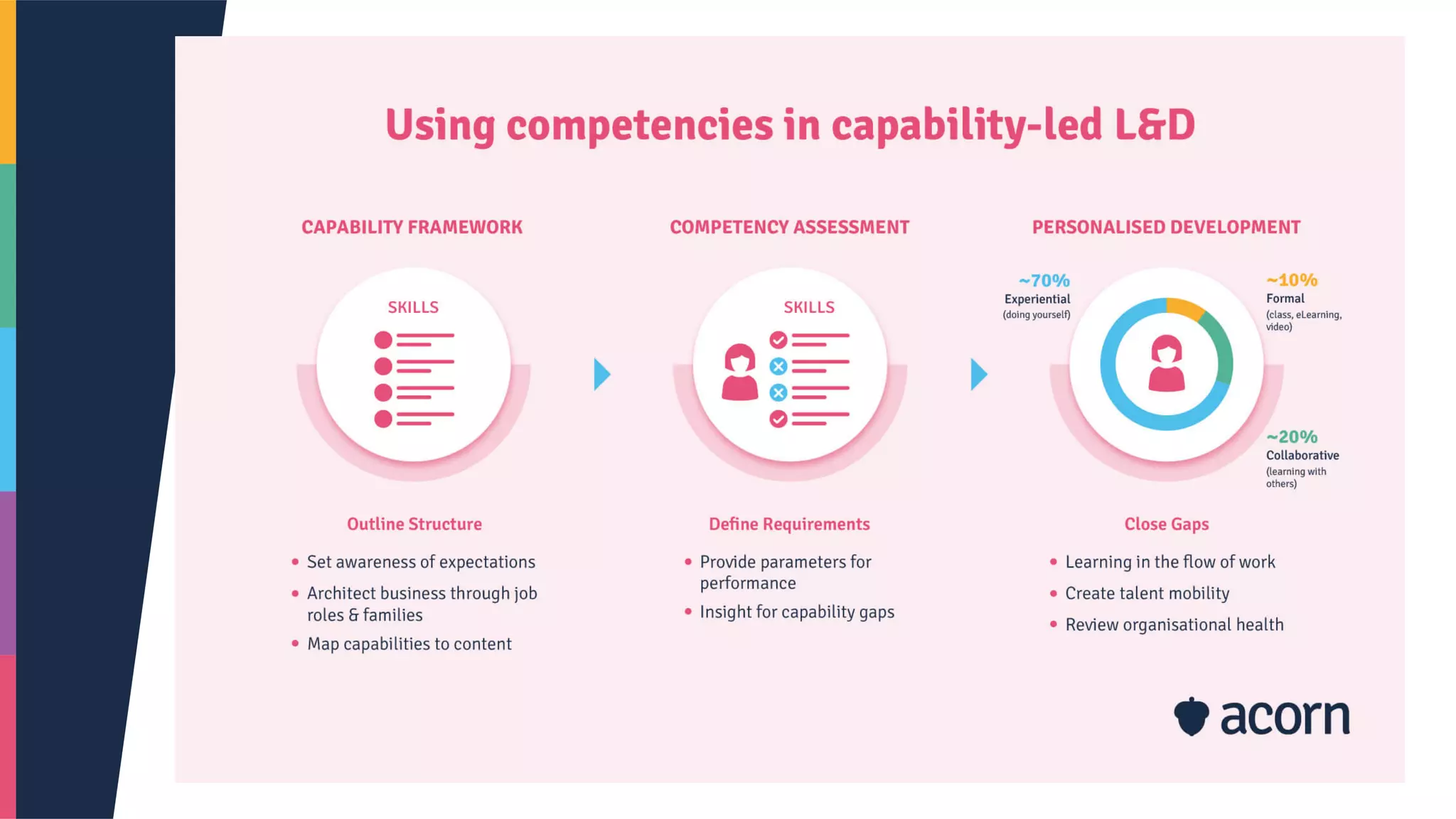Why Competency Management Matters | PDF | Resume Writing and Advice ...
