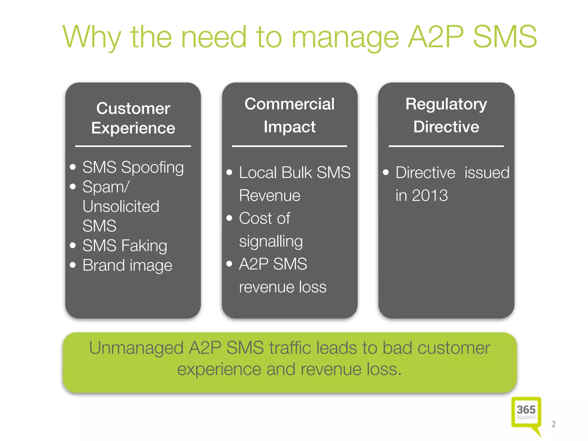 365squared Presentation - FASG | PPT